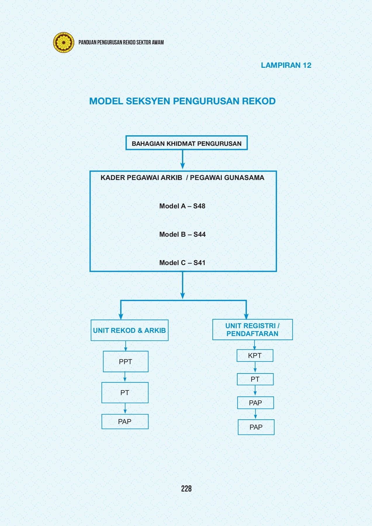 PANDUAN PENGURUSAN REKOD AWAM - amkabulmas - Muka Surat 246 | Membalik ...