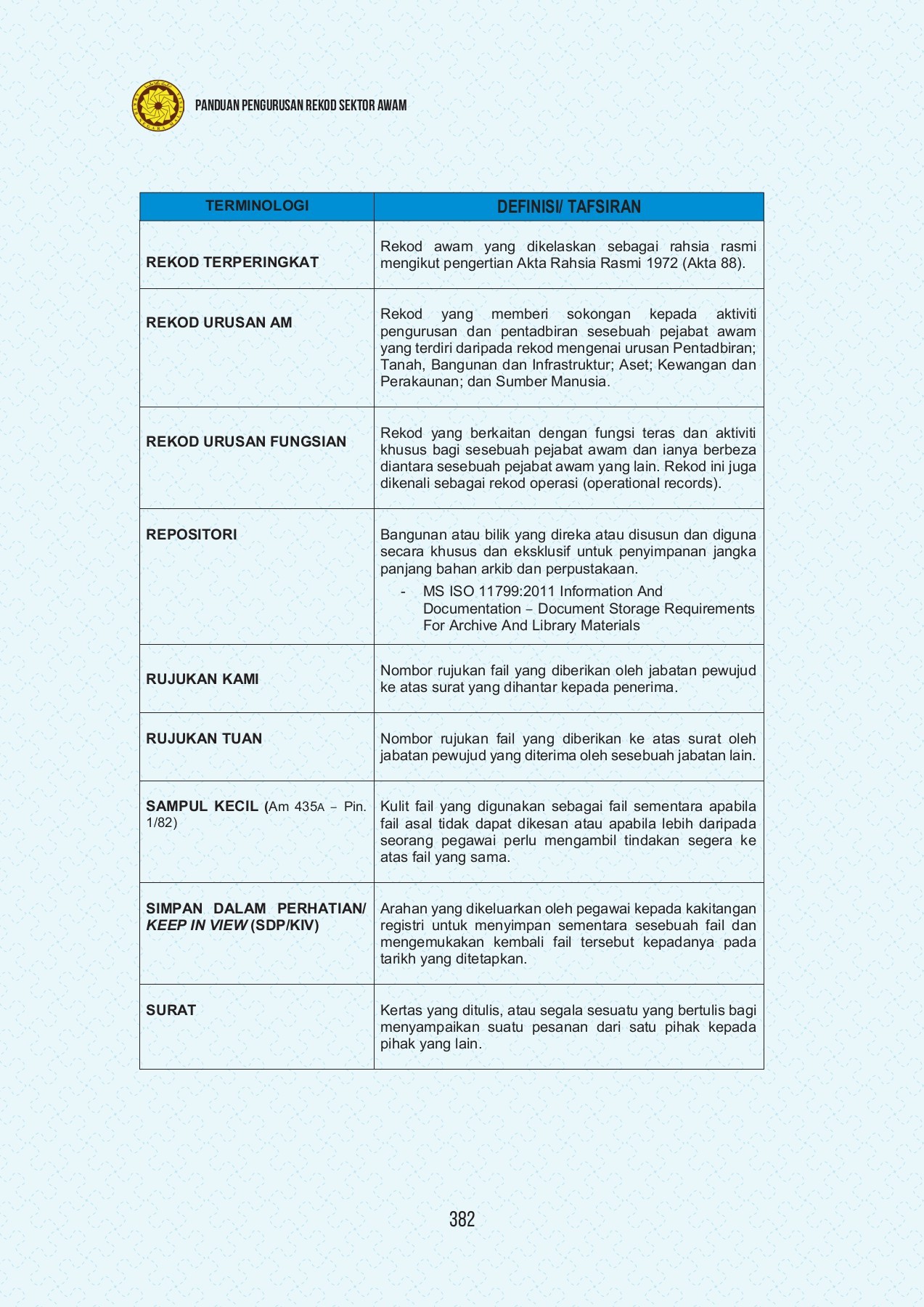 PANDUAN PENGURUSAN REKOD AWAM - amkabulmas - Muka Surat 400 | Membalik ...