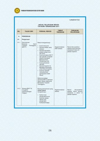 PANDUAN PENGURUSAN REKOD AWAM - amkabulmas - Muka Surat 294 | Membalik ...