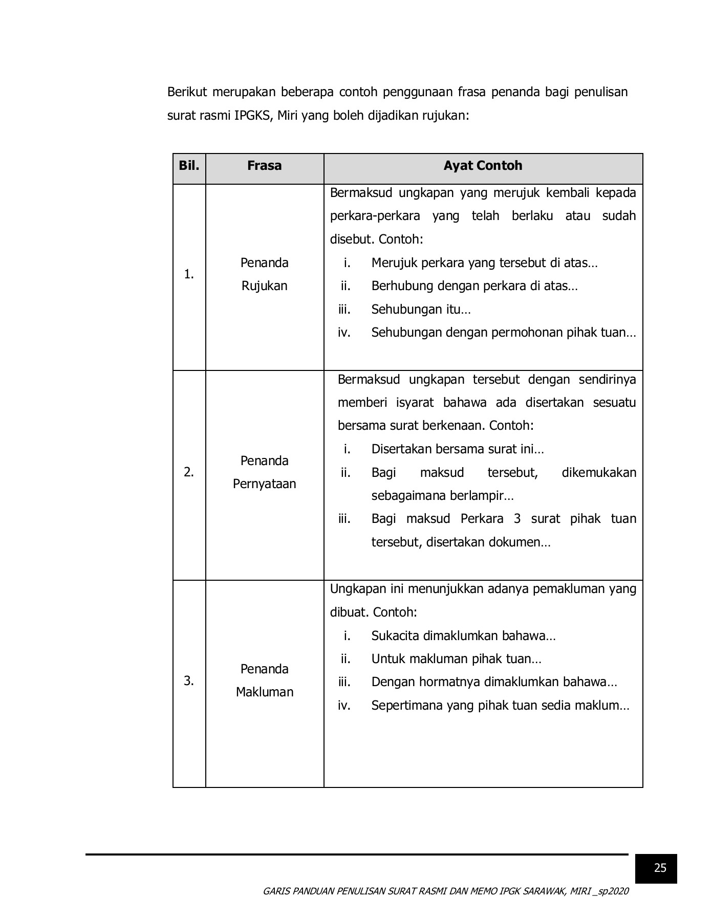 PANDUAN PENULISAN SURAT RASMI (edit 4) 03012021 - finalised - C YP ...