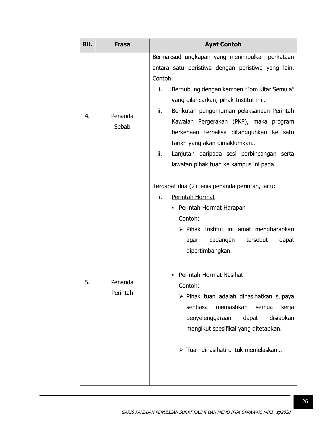 PANDUAN PENULISAN SURAT RASMI (edit 4) 03012021 - finalised - C YP ...