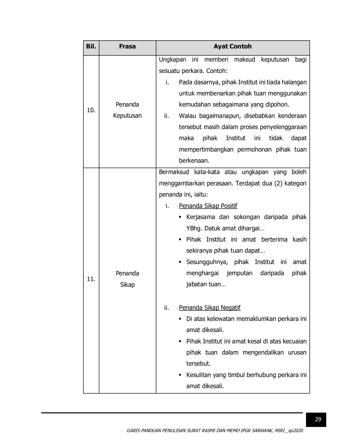 PANDUAN PENULISAN SURAT RASMI (edit 4) 03012021 - finalised - C YP ...