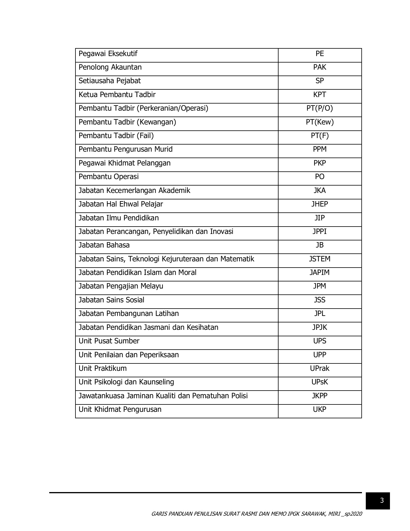 PANDUAN PENULISAN SURAT RASMI (edit 4) 03012021 - finalised - C YP ...