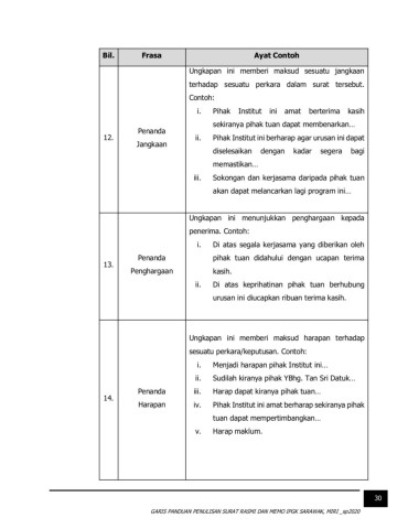 PANDUAN PENULISAN SURAT RASMI (edit 4) 03012021 - finalised - C YP ...