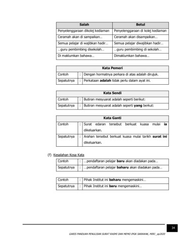 PANDUAN PENULISAN SURAT RASMI (edit 4) 03012021 - finalised - C YP ...