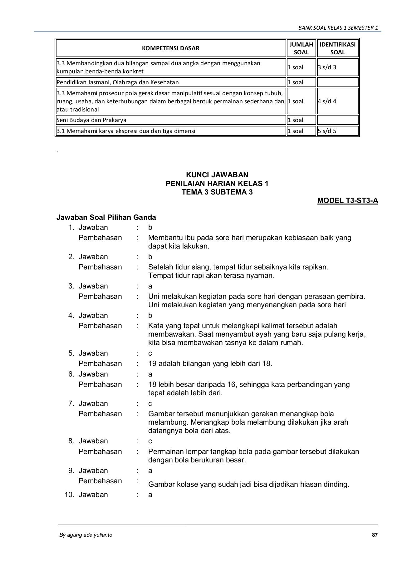 BANK SOAL KELAS 1. NUNING - Nuning Ermi - Halaman 88 | PDF Online ...