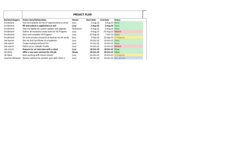 Lucy Lapolo- VA Employment work plan 1.08.2022 - PROJECT PLAN