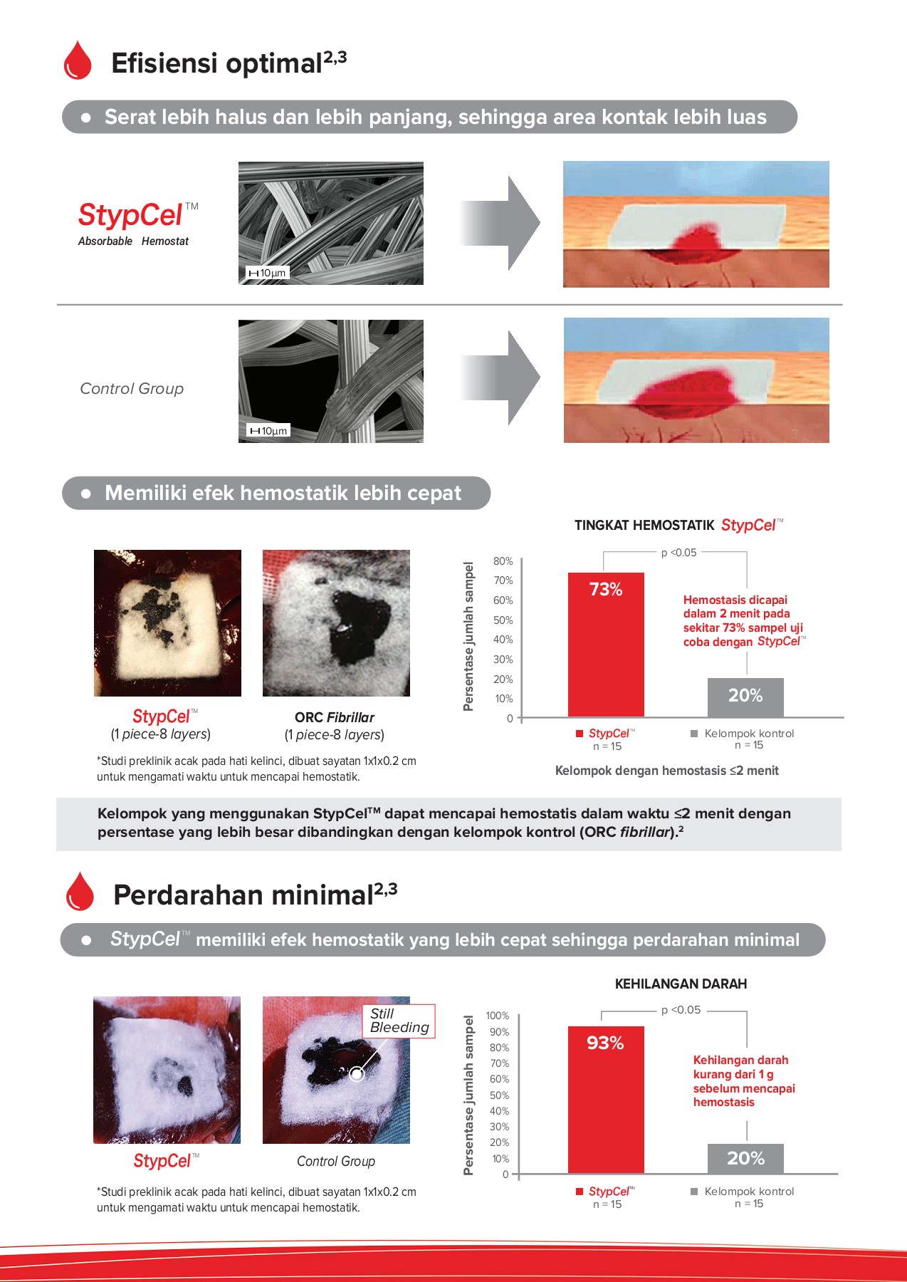 Brosur STYPCEL A5-4hal Perpage - aspymetkono149 - Page 3 | Flip PDF ...