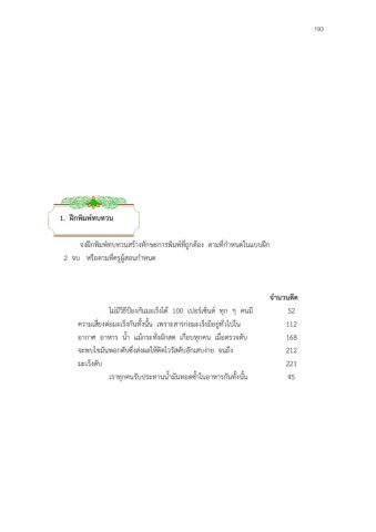แผนการจัดการเรียนรู้วิชา พิมพ์ดีดไทยเบื้องต้น รหัสวิชา 20200-1004 ...