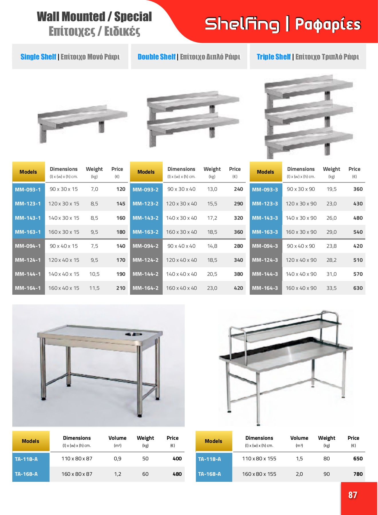 ArtSteel_2021_2022_Catalogue - TeemWiz - σελίδα 89 | Στροφή σελίδων PDF | PubHTML5