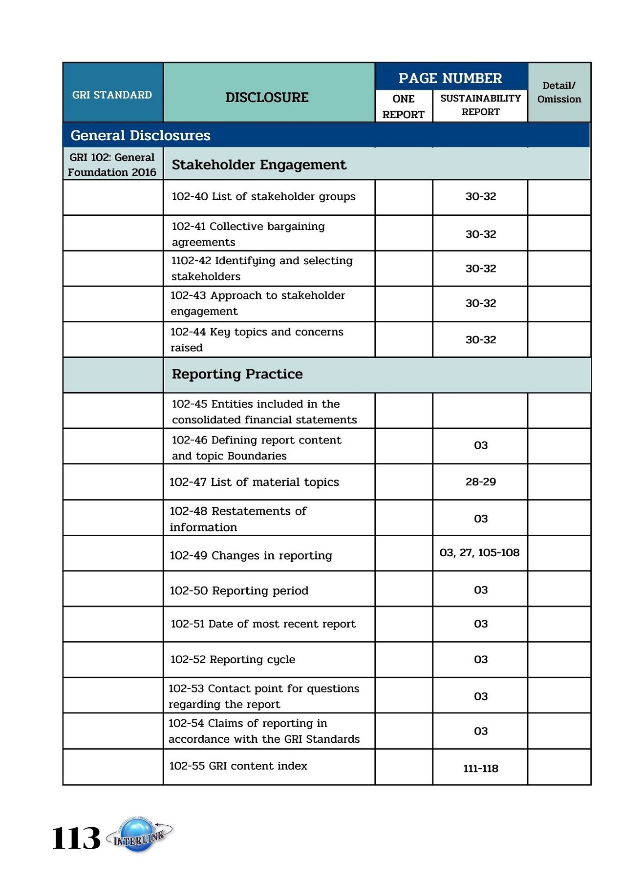 ILINK SD Report 2021 - Itsariya Pploy - Page 114 | Flip PDF Online ...