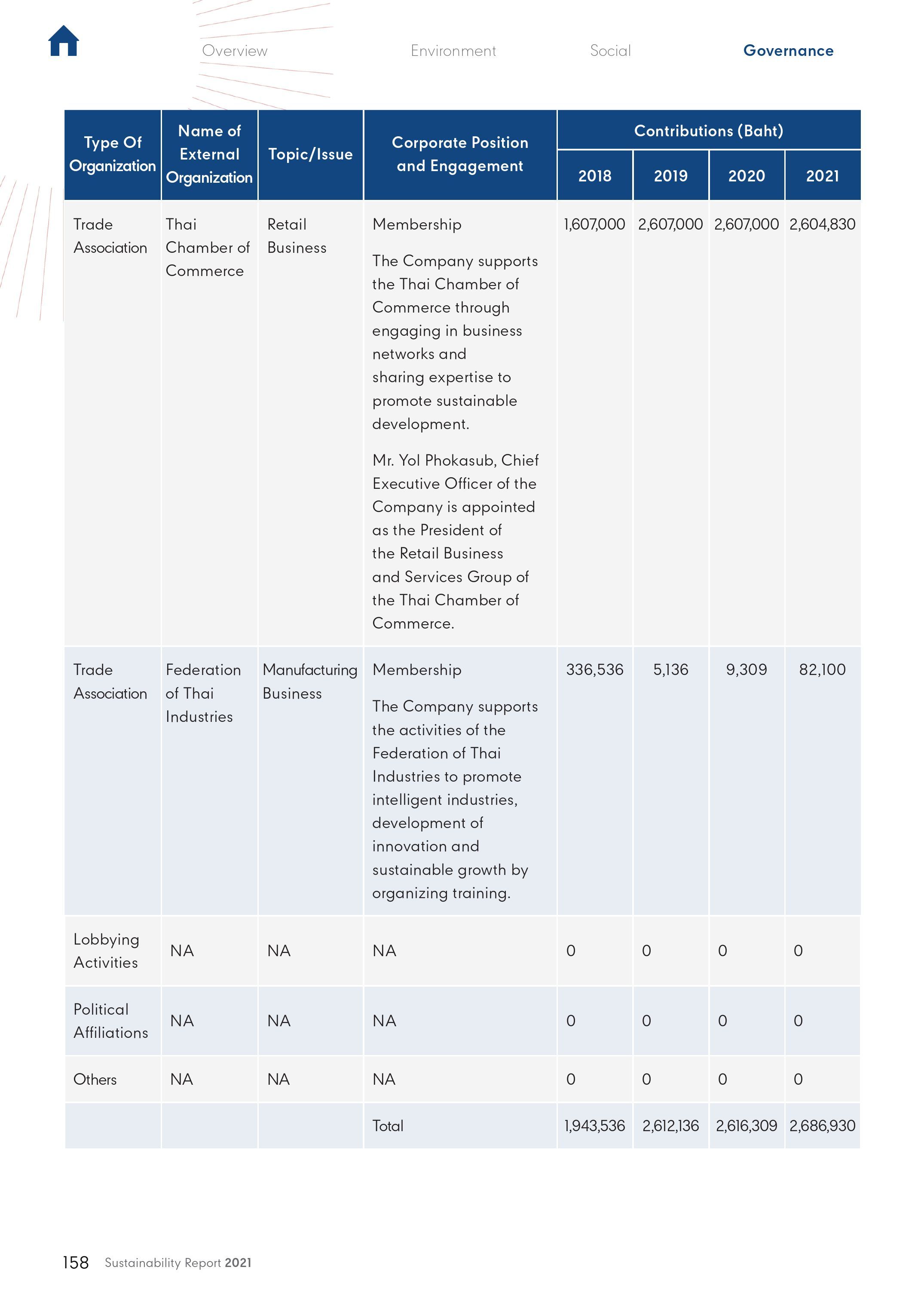 CRC_SD Report 2021_EN - samrett - Page 158 | Flip PDF Online | PubHTML5