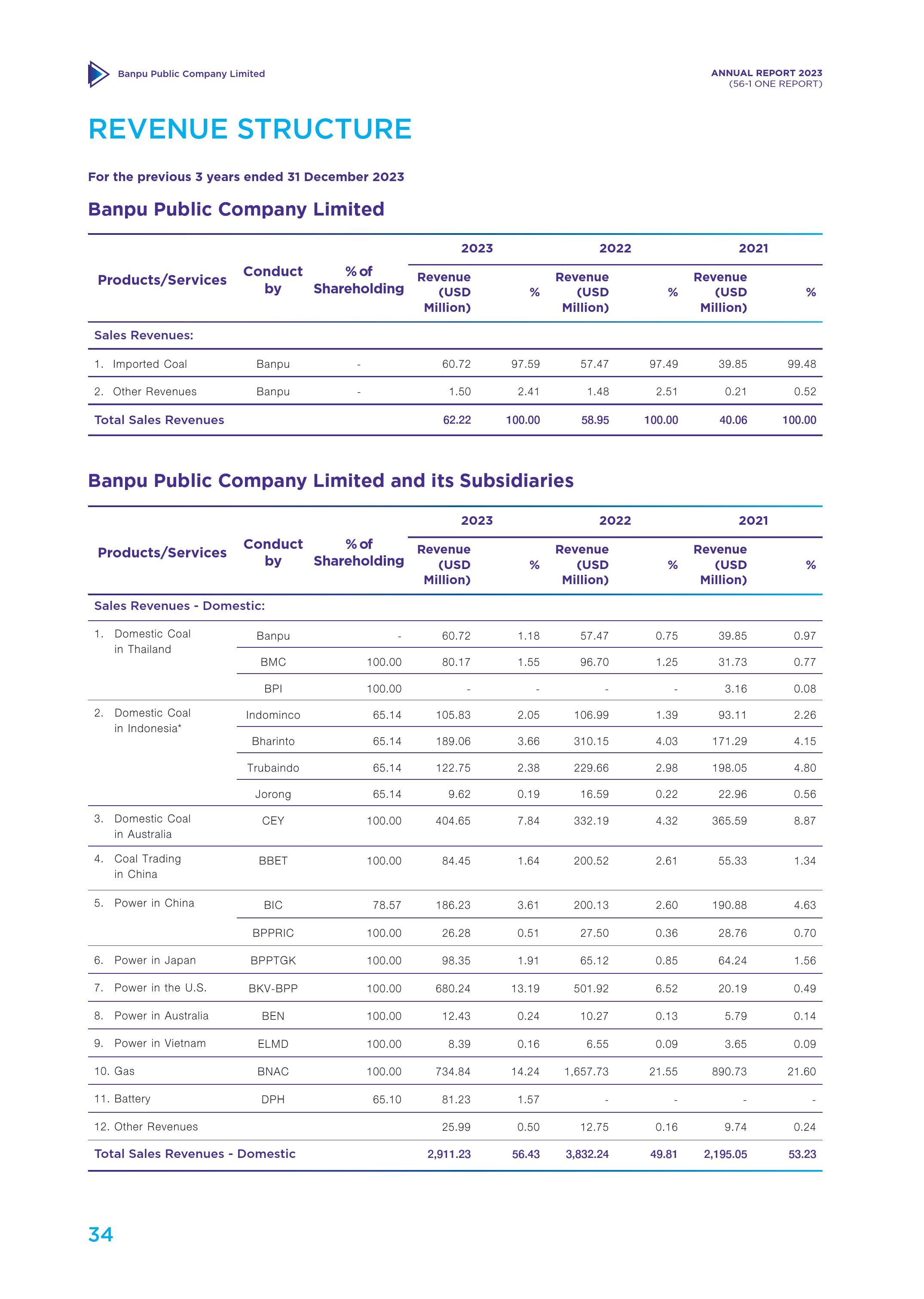 Banpu One Report 2023 EN - samrett - Page 36 | Flip PDF Online | PubHTML5