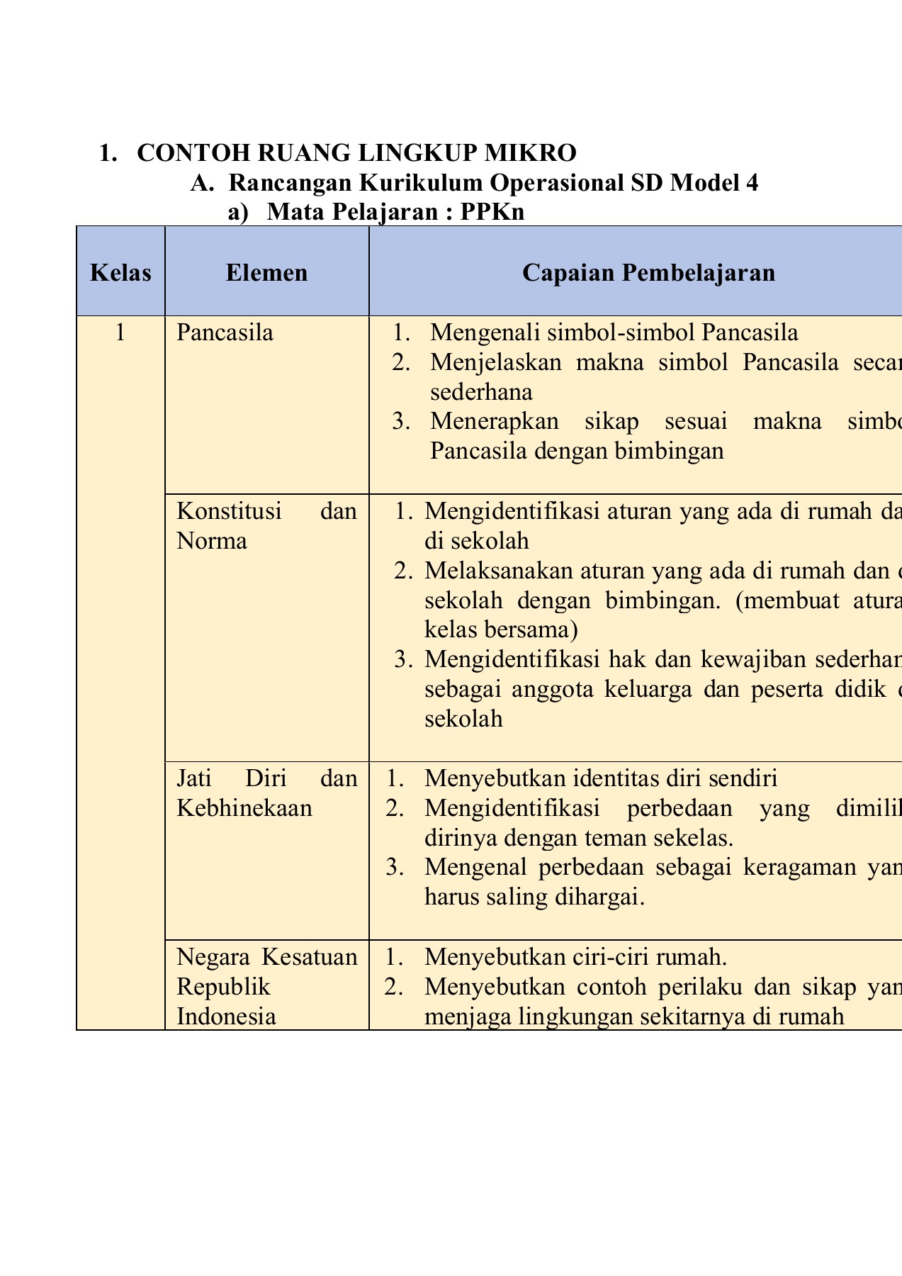4. b. Lampiran_Contoh SD_1 - DJODJO SUMARDJO - Kaca 2 | PDF Online ...