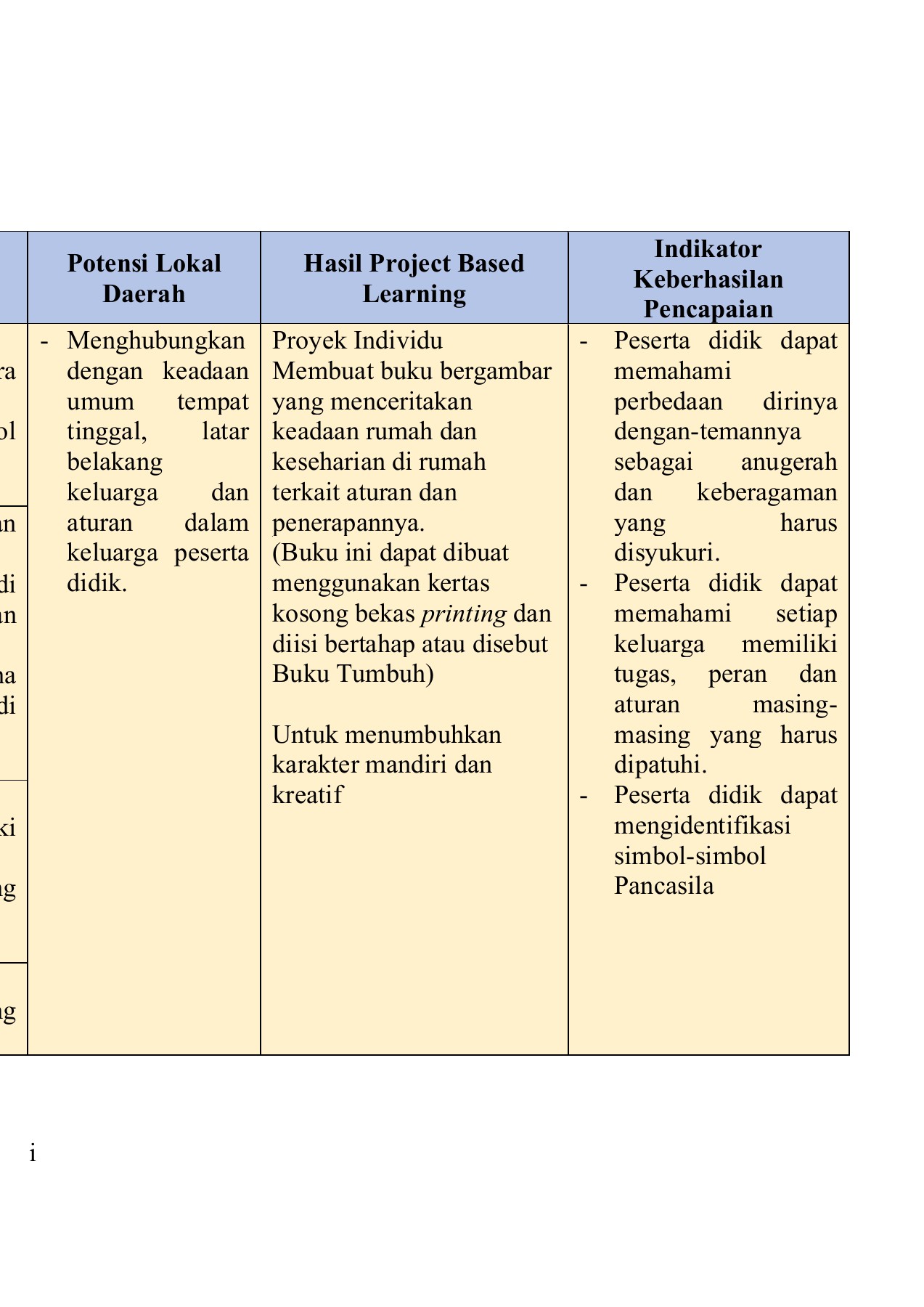 4. b. Lampiran_Contoh SD_1 - DJODJO SUMARDJO - Kaca 3 | PDF Online ...