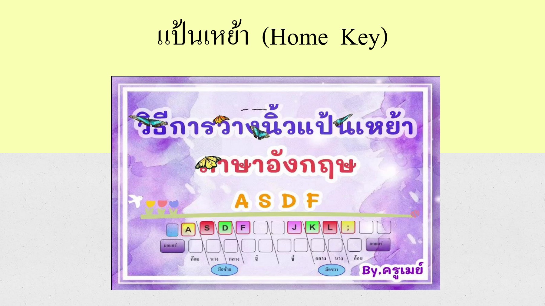 Home Keys asdfjkl; unit1 - อรจิน ผุกสีดา - Page 2 | Flip PDF Online ...