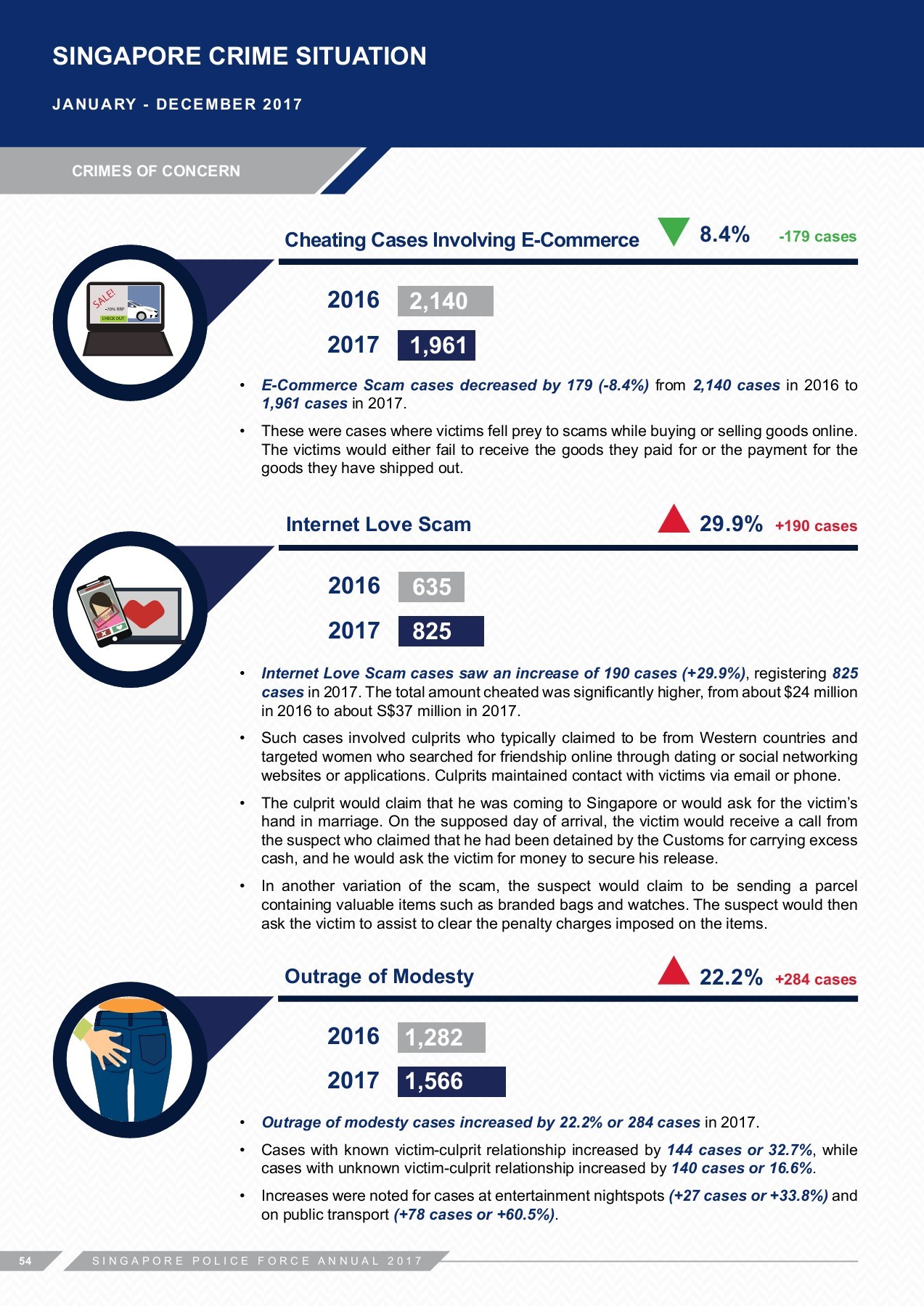 SPF Annual Report 2017 - nikki - Page 56 | Flip PDF Online | PubHTML5