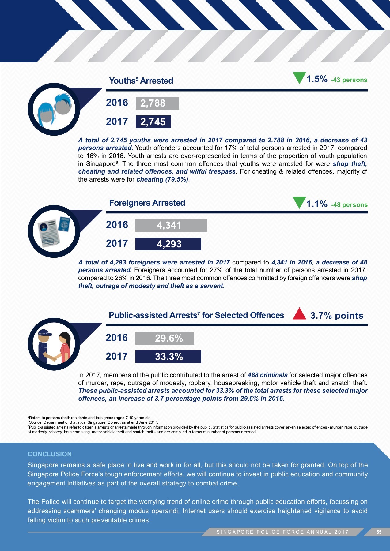 SPF Annual Report 2017 - nikki - Page 57 | Flip PDF Online | PubHTML5