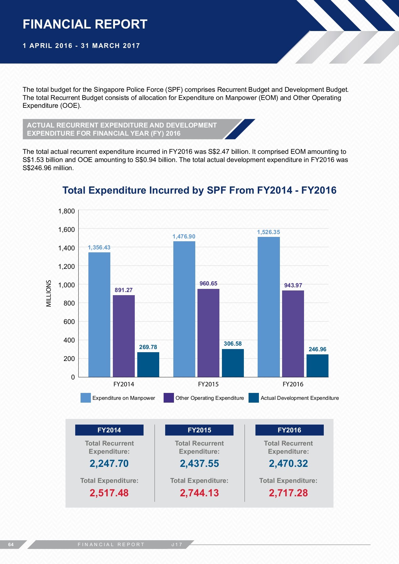 SPF Annual Report 2017 - nikki - Page 66 | Flip PDF Online | PubHTML5