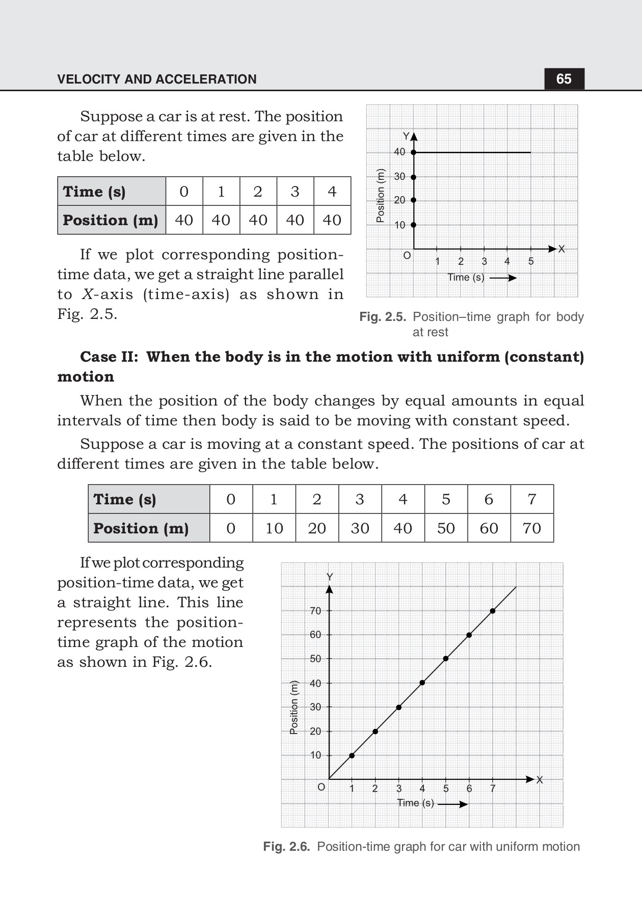 Physics Grade 10 Student Textbook - Laxmi Publications (LP) - Page 71 ...