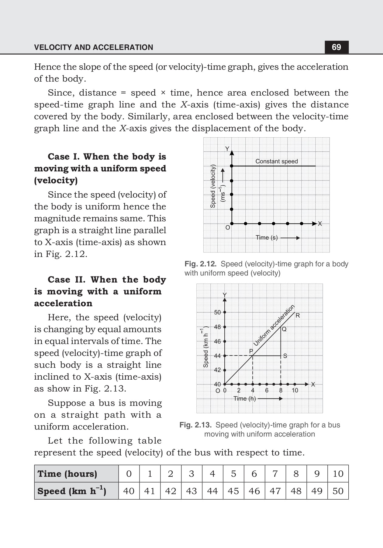 Physics Grade 10 Student Textbook - Laxmi Publications (LP) - Page 75 ...