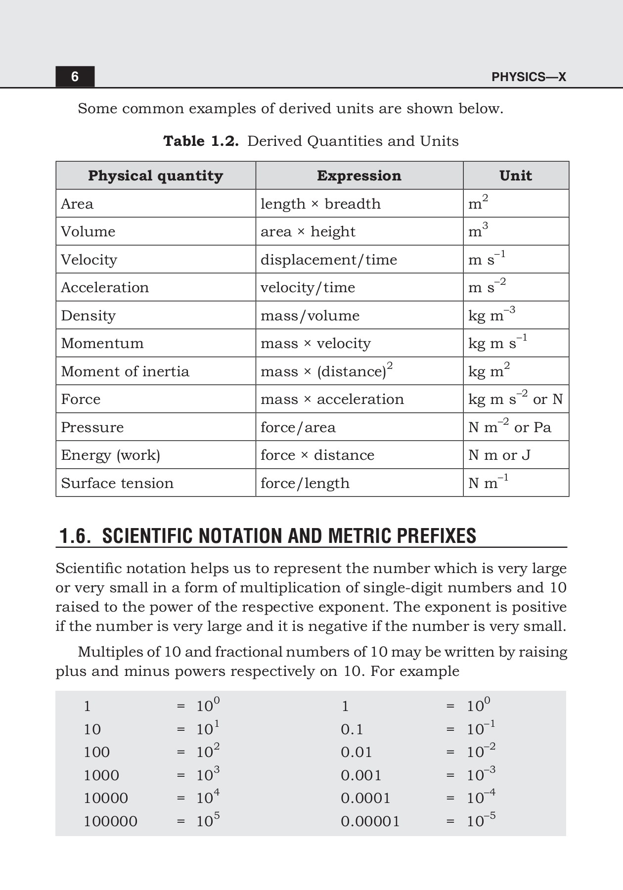 Physics Grade 10 Student Textbook - Laxmi Publications (LP) - Page 12 ...