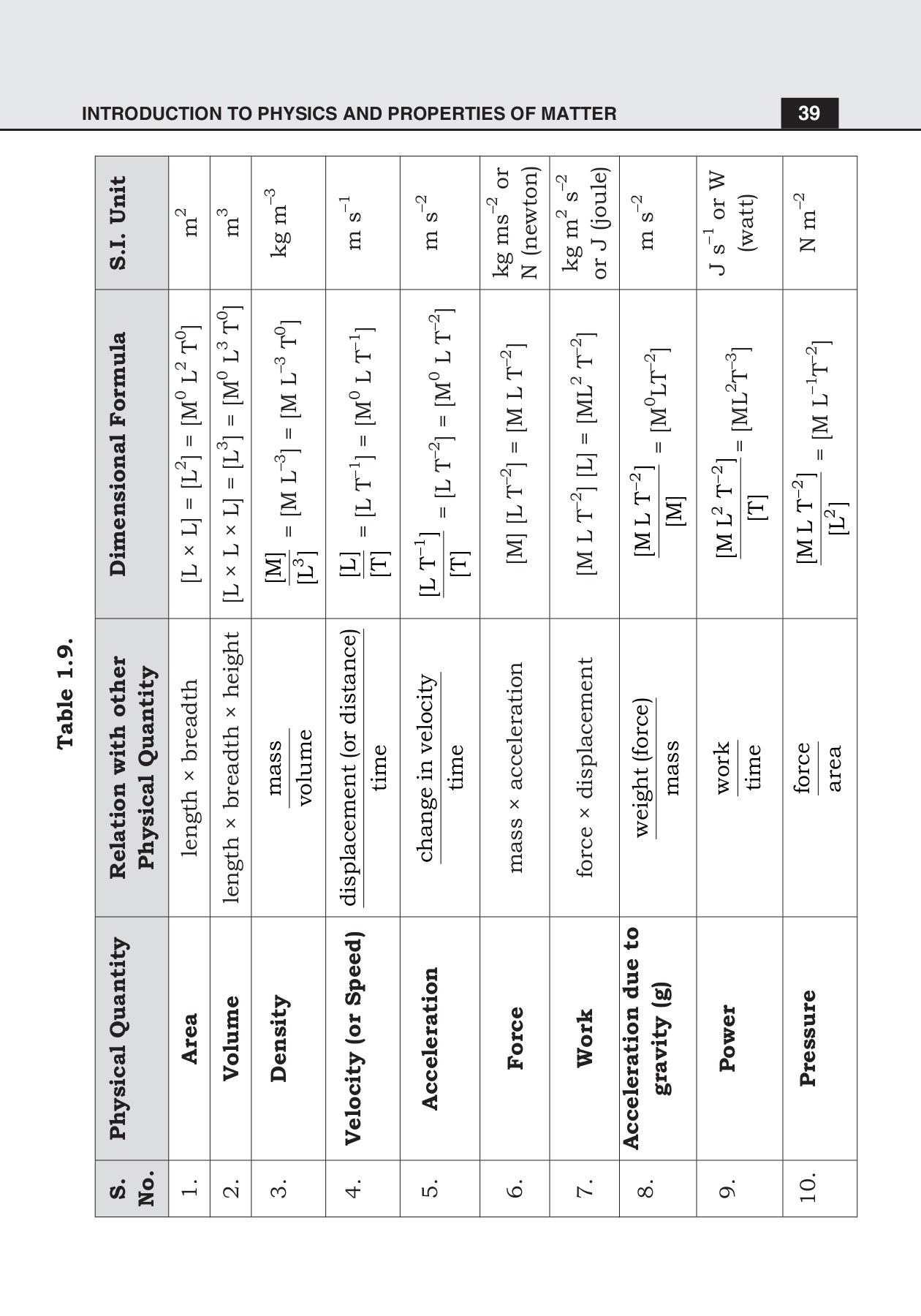 Physics Grade 10 Student Textbook - Laxmi Publications (LP) - Page 45 ...