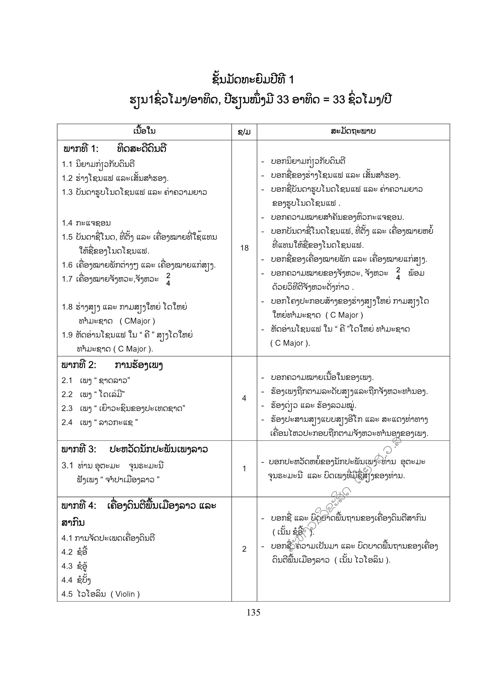 Lower Secondary School CC - ltmd7471 - Page 140 | Flip PDF Online ...