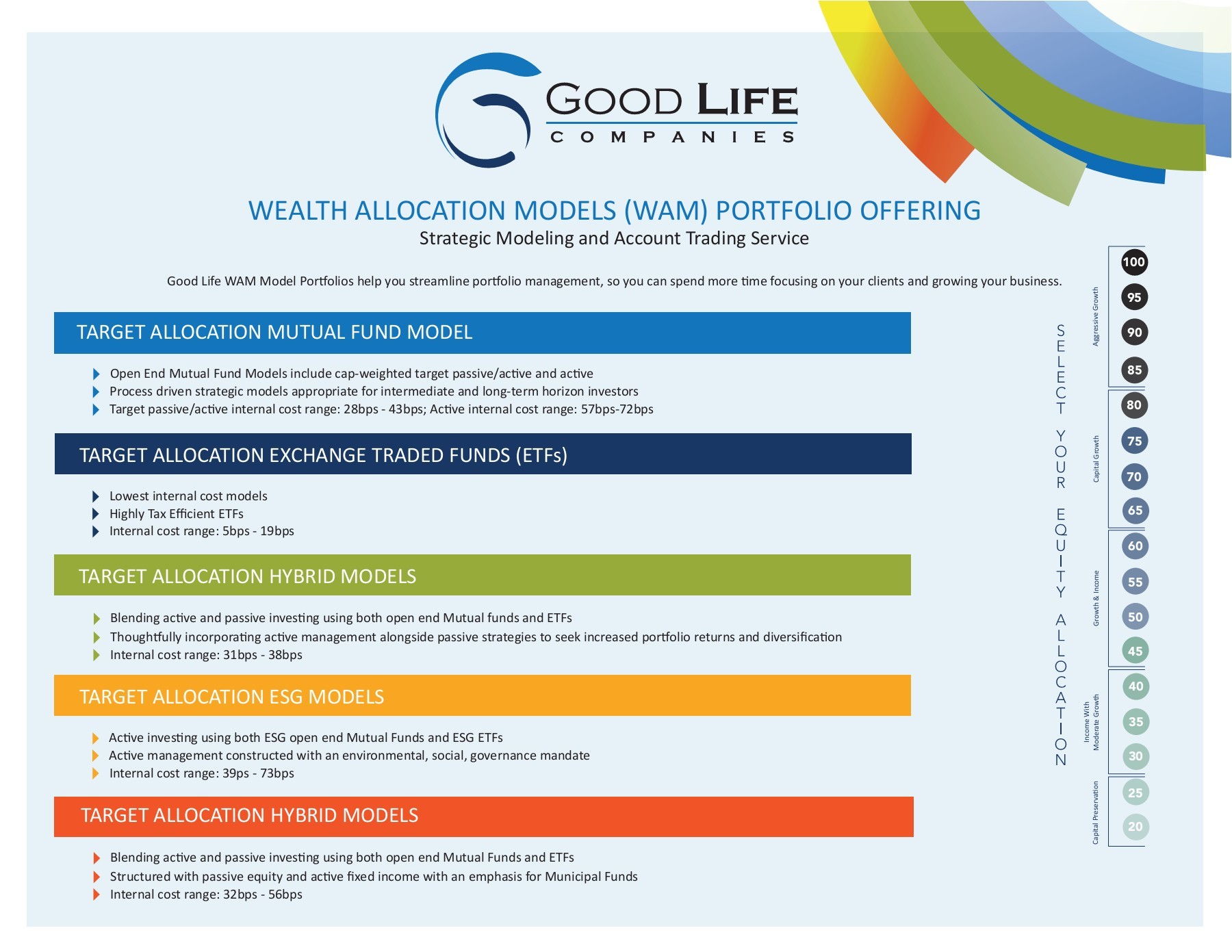 WAM Portfolio Offering - Kayla Gettle - Page 1 - 2 | Flip PDF Online ...