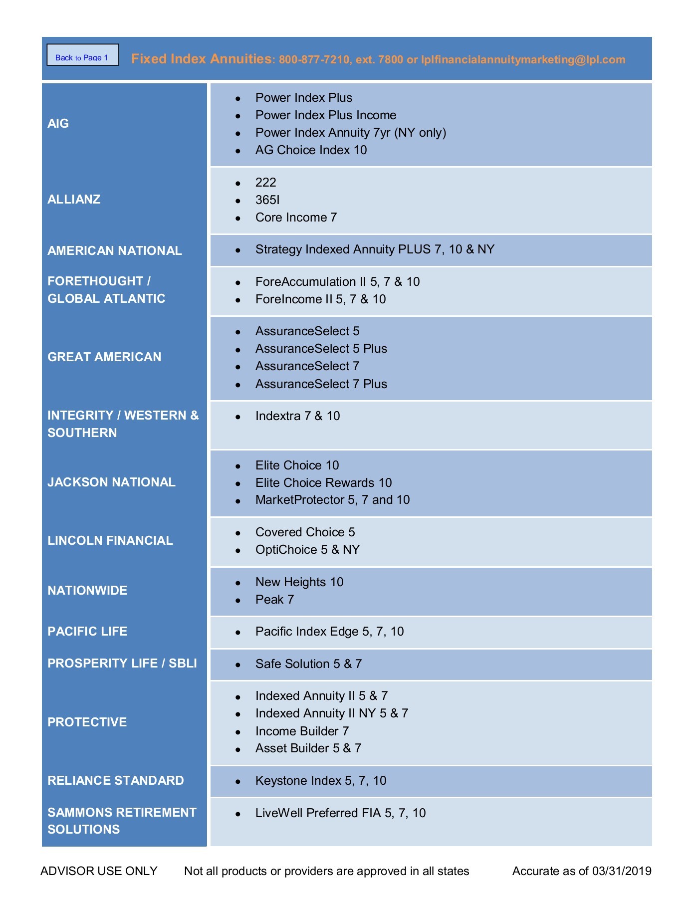 TriBridge RFP Followup - Kayla Gettle - Page 66 | Flip PDF Online | PubHTML5