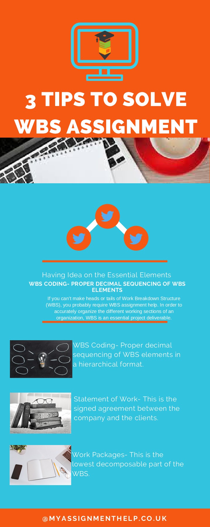 3 Tips To Solve WBS Assignment - grecyjonson09 - Page 1 - 1 | Flip PDF Online | PubHTML5
