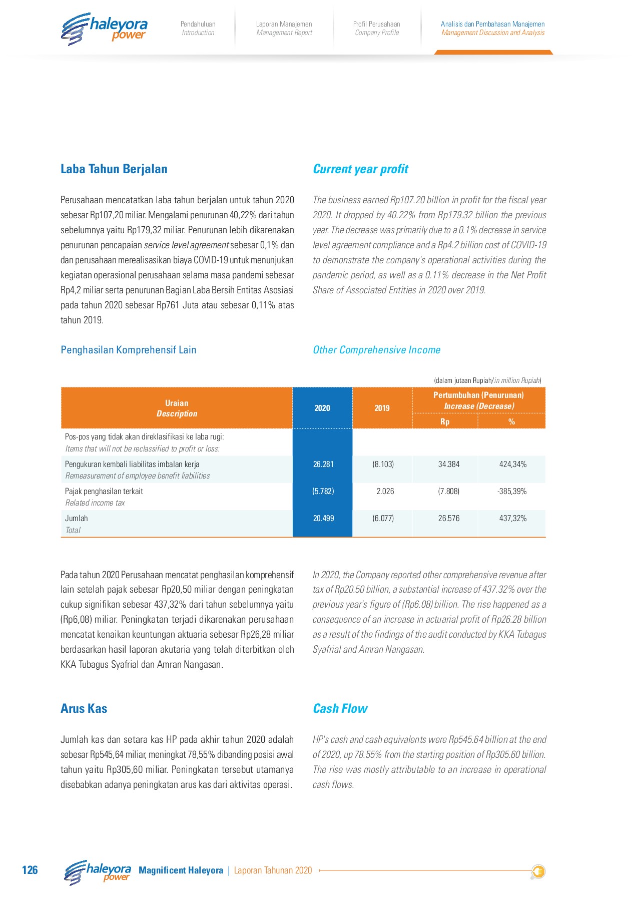 AR2020_HALEYORA - corcomm - Page 126 | Flip PDF Online | PubHTML5