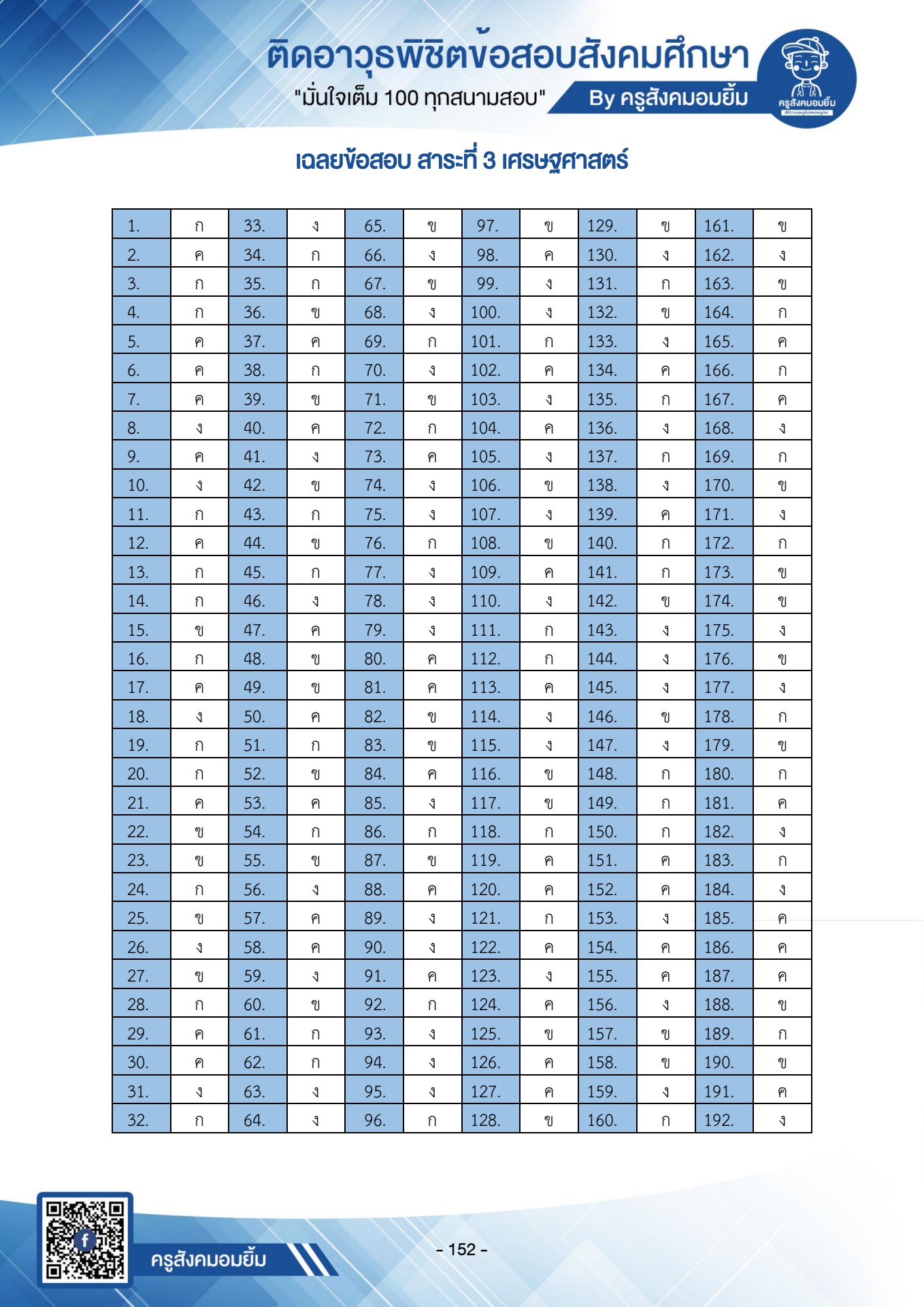 รวมไฟล์หนังสือติดอาวุธพิชิตข้อสอบสังคมศึกษา By ครูสังคมอมยิ้ม - Kru_Natthawat - หน้าหนังสือ 157 ...