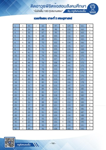 รวมไฟล์หนังสือติดอาวุธพิชิตข้อสอบสังคมศึกษา By ครูสังคมอมยิ้ม - Kru_Natthawat - หน้าหนังสือ 157 ...