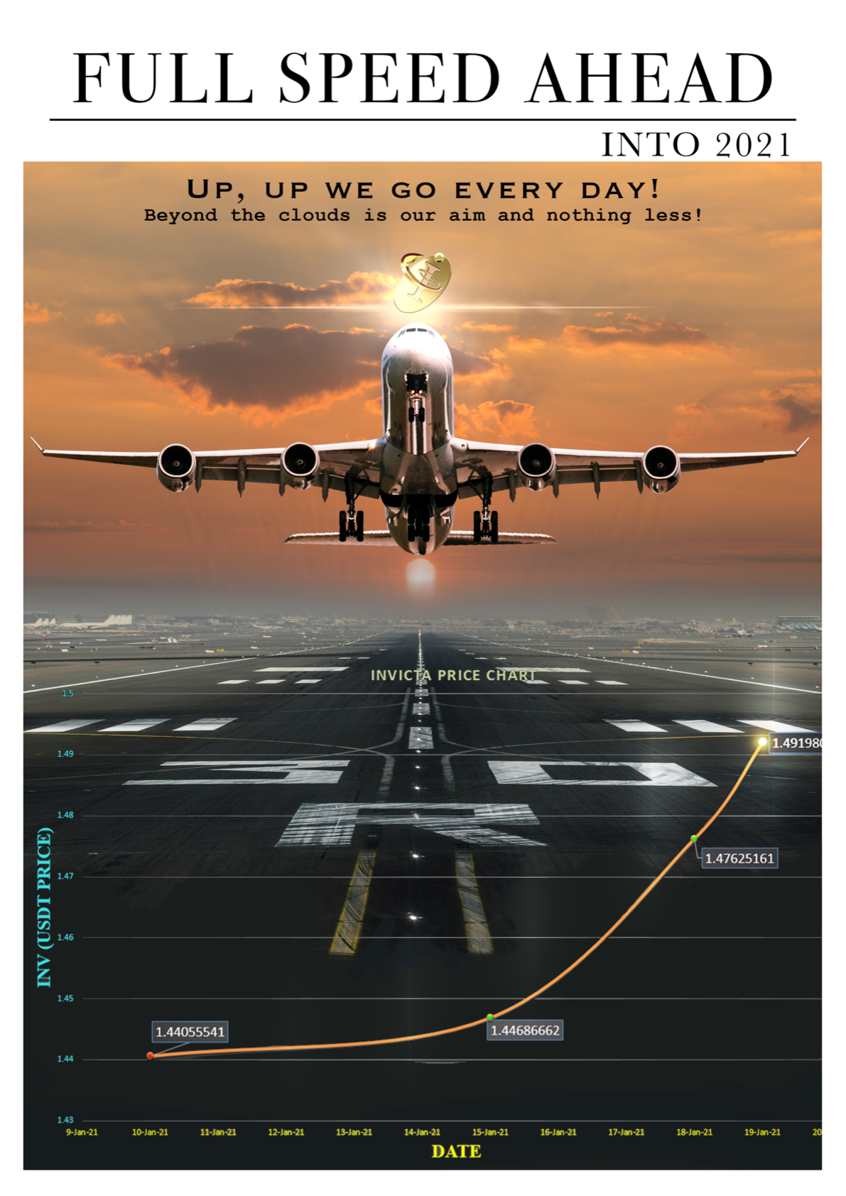 Full Speed Ahead - INVICTA - Page 1 - 22 | Flip PDF Online | PubHTML5