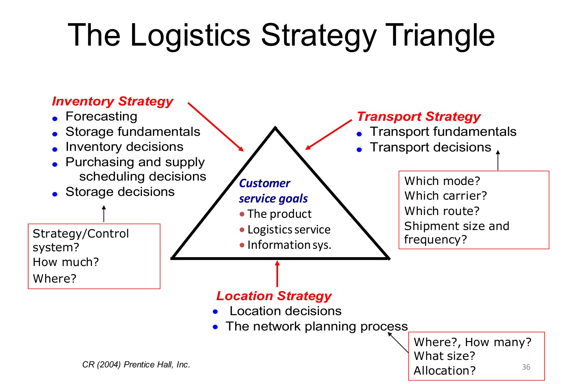 บทที่ 01-บทนำการจัดการโลจิสติกส์และซัพพลายเชนสำหรับธุรกิจ - 10154 ...
