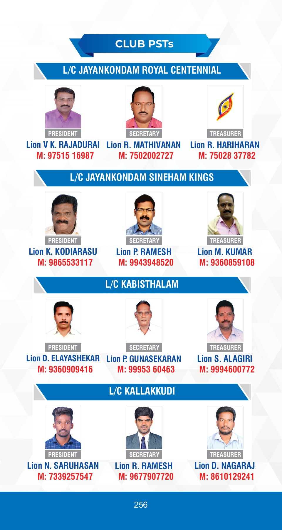 Mini Directory - Nagarajan Sethupathy - Page 256 | Flip PDF Online ...