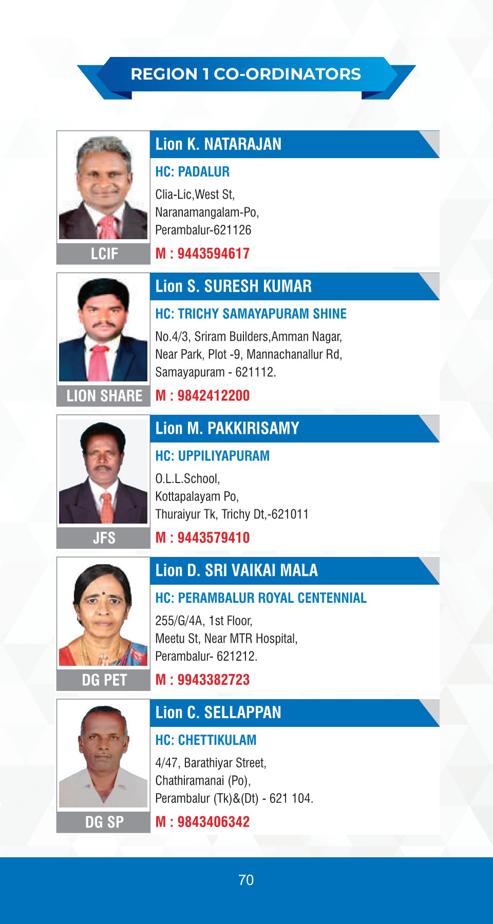 Mini Directory - Nagarajan Sethupathy - Page 70 | Flip PDF Online ...