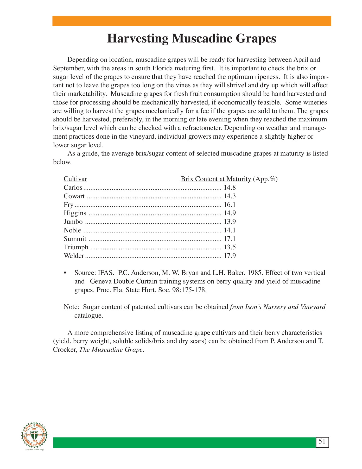 FAMU-Viticulture-Production-Guide-for-Muscadines - yanwen wu - Page 52 ...
