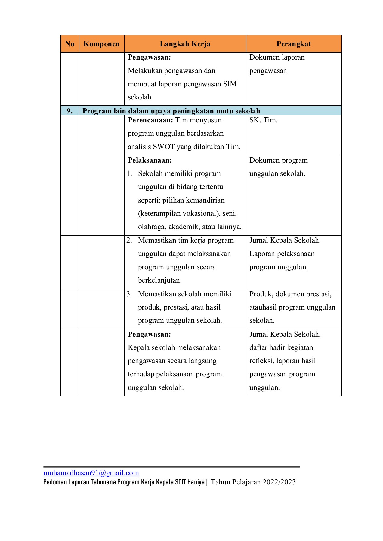 Pedoman Laporan Tahunan Program Kerja Kepala Sekolah SDIT Haniya ok 1 ...