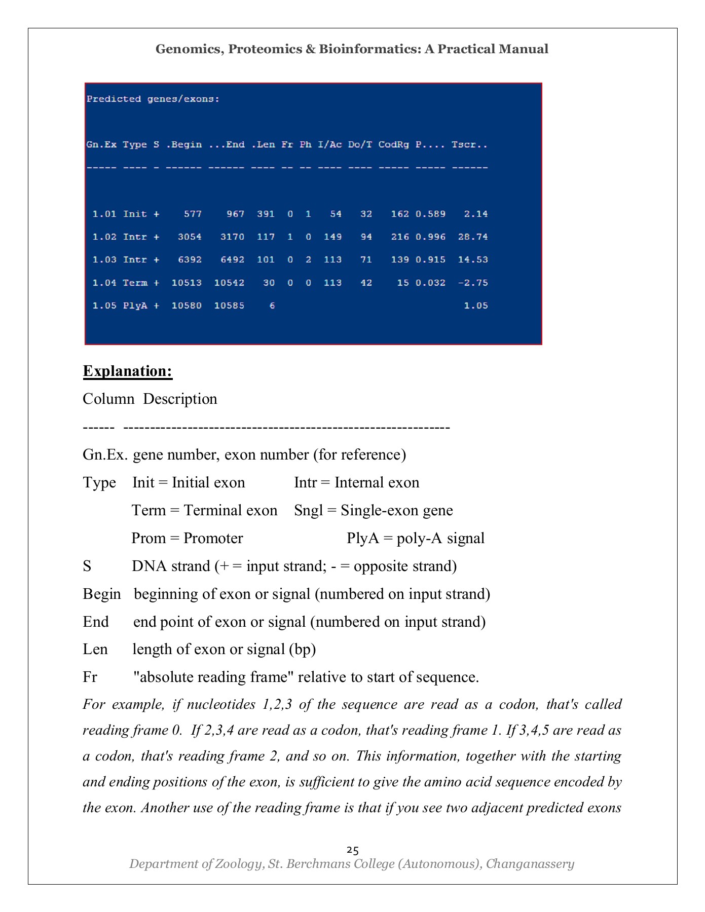 Bioinformatics Practical Manual - philip - Page 26 | Flip PDF Online | PubHTML5