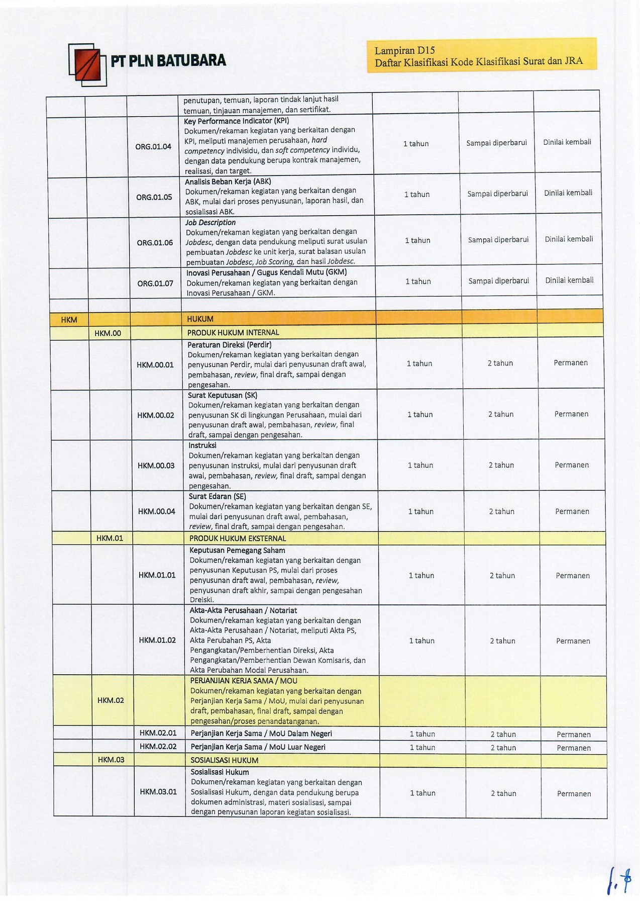PERDIR dan PEDOMAN TNDK PLNBB 2021 - PLN Batubara - Halaman 121 | PDF Online | PubHTML5