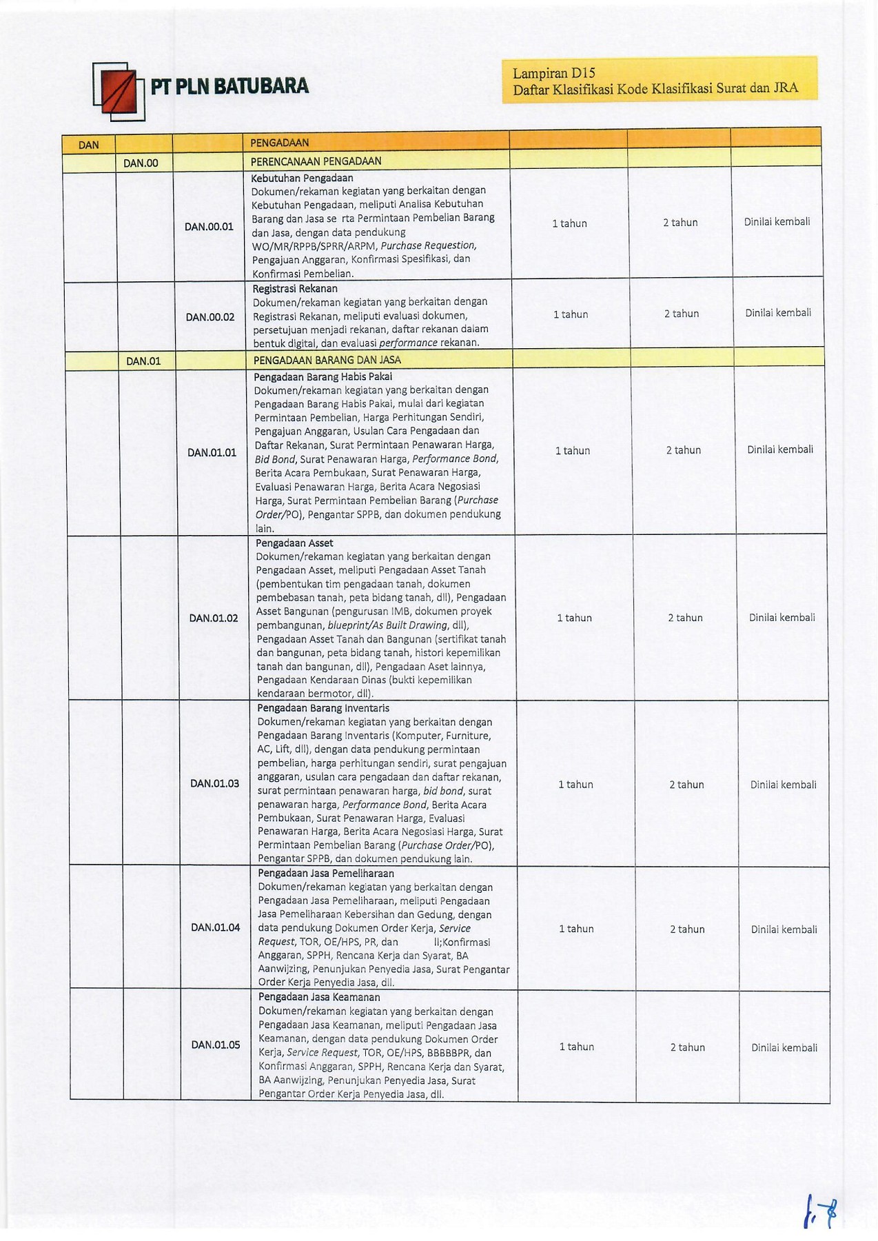 PERDIR dan PEDOMAN TNDK PLNBB 2021 - PLN Batubara - Halaman 126 | PDF Online | PubHTML5