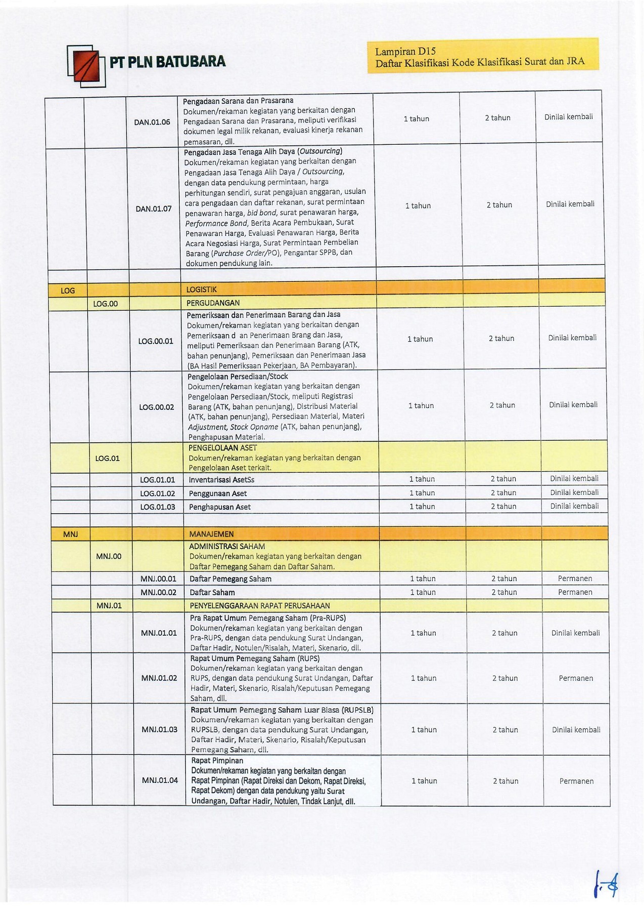PERDIR dan PEDOMAN TNDK PLNBB 2021 - PLN Batubara - Halaman 127 | PDF Online | PubHTML5