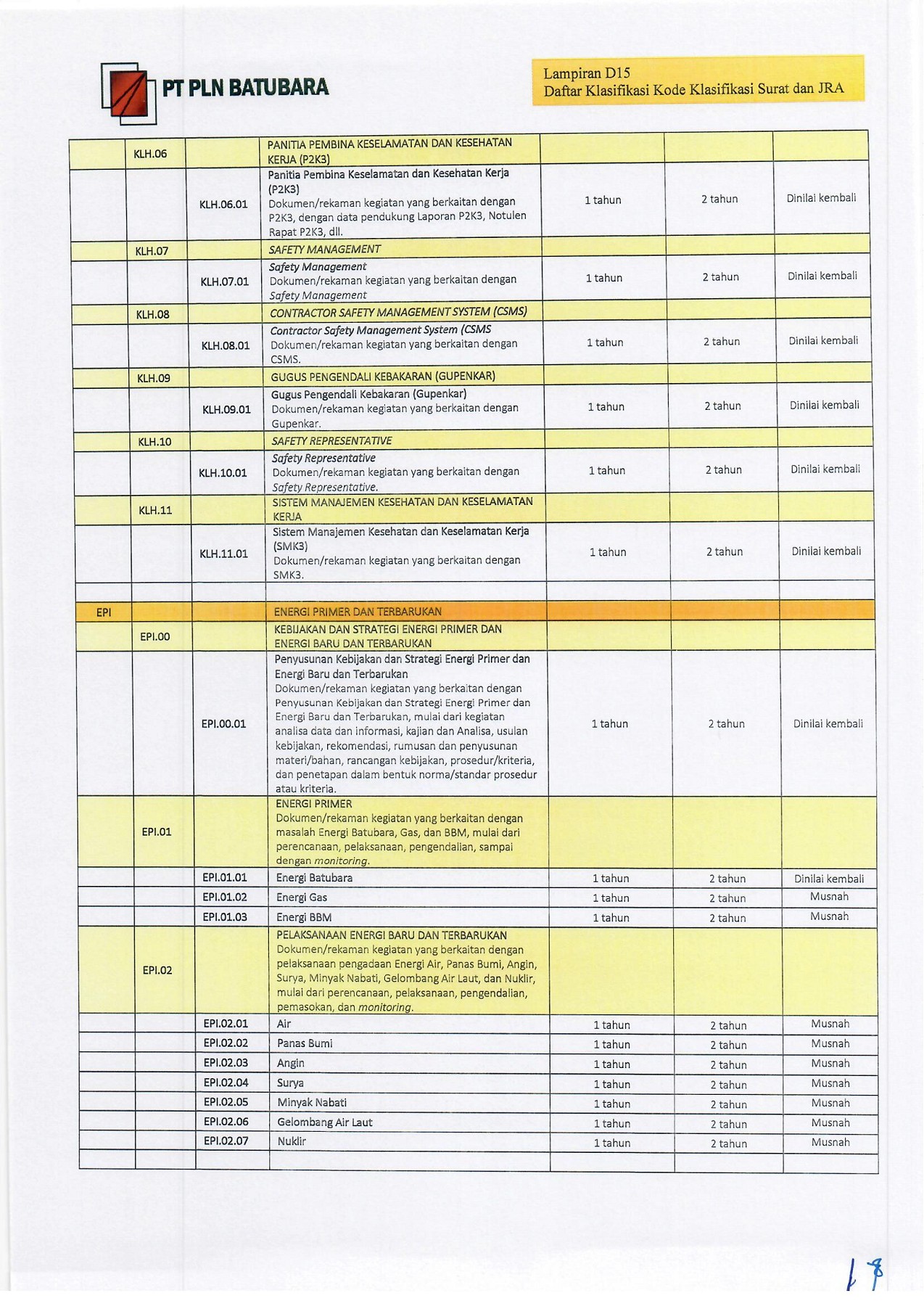 PERDIR dan PEDOMAN TNDK PLNBB 2021 - PLN Batubara - Halaman 138 | PDF Online | PubHTML5