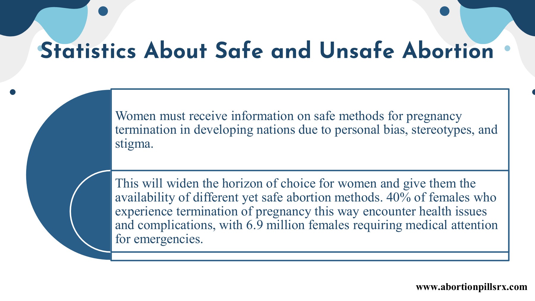 Know What Are the Unsafe and Safe Abortion Methods - Alyssa Paula ...