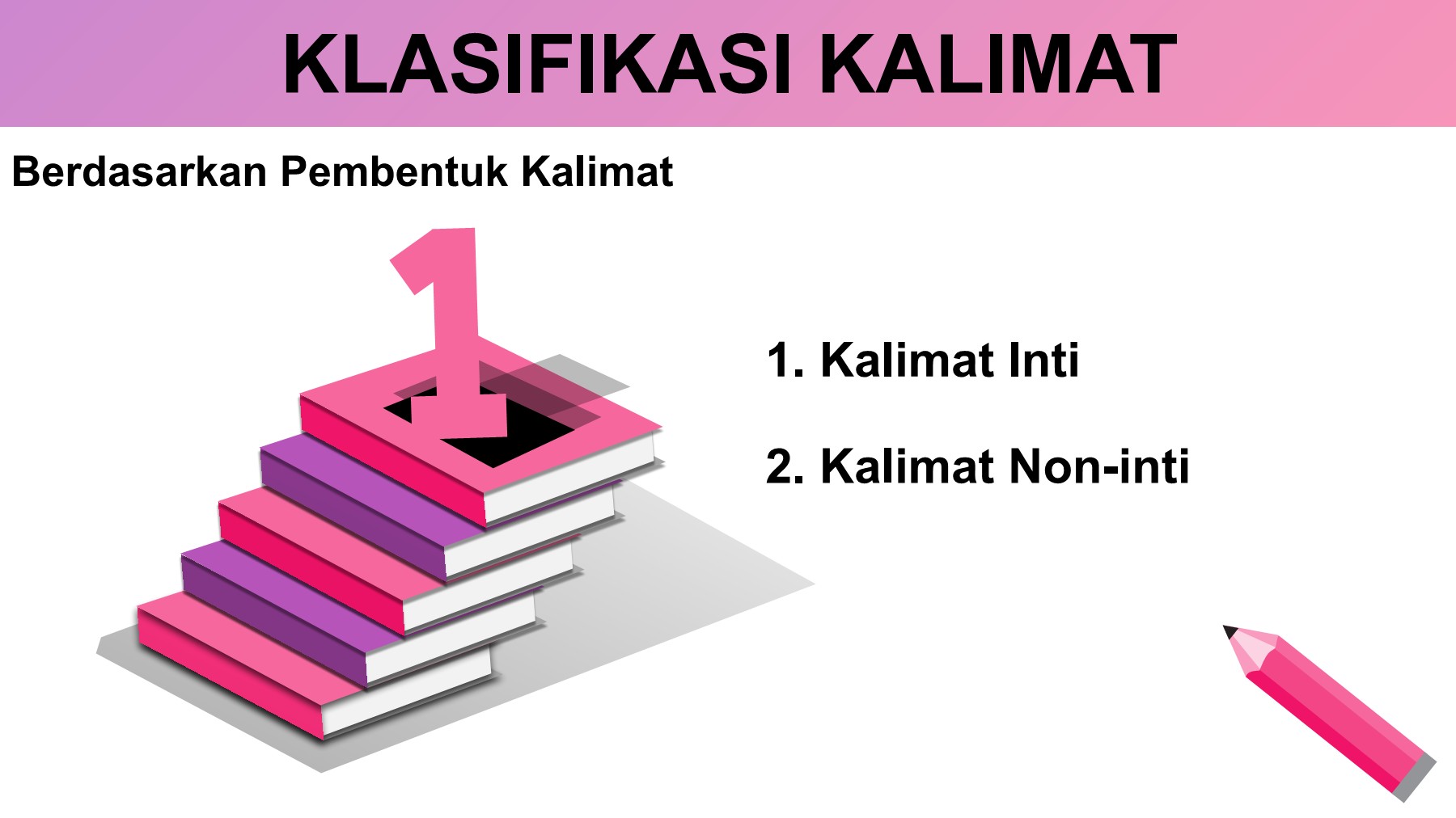 [PGSD]-[MediaPPT]-[Modul 1 KB 1].pptx - mia sari - Halaman 15 | PDF ...