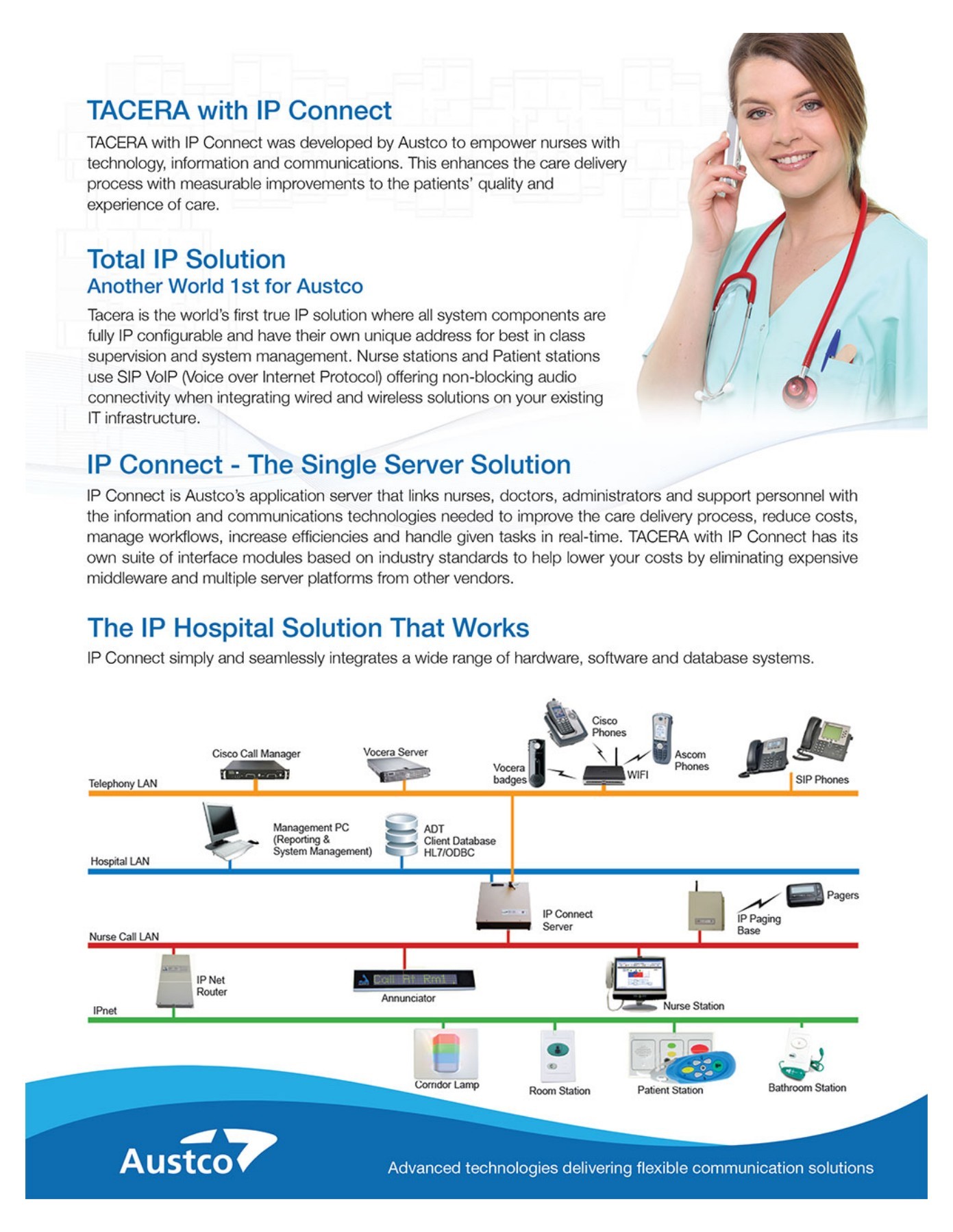 Austco Tacera Products - rclawson - Page 3 | Flip PDF Online | PubHTML5