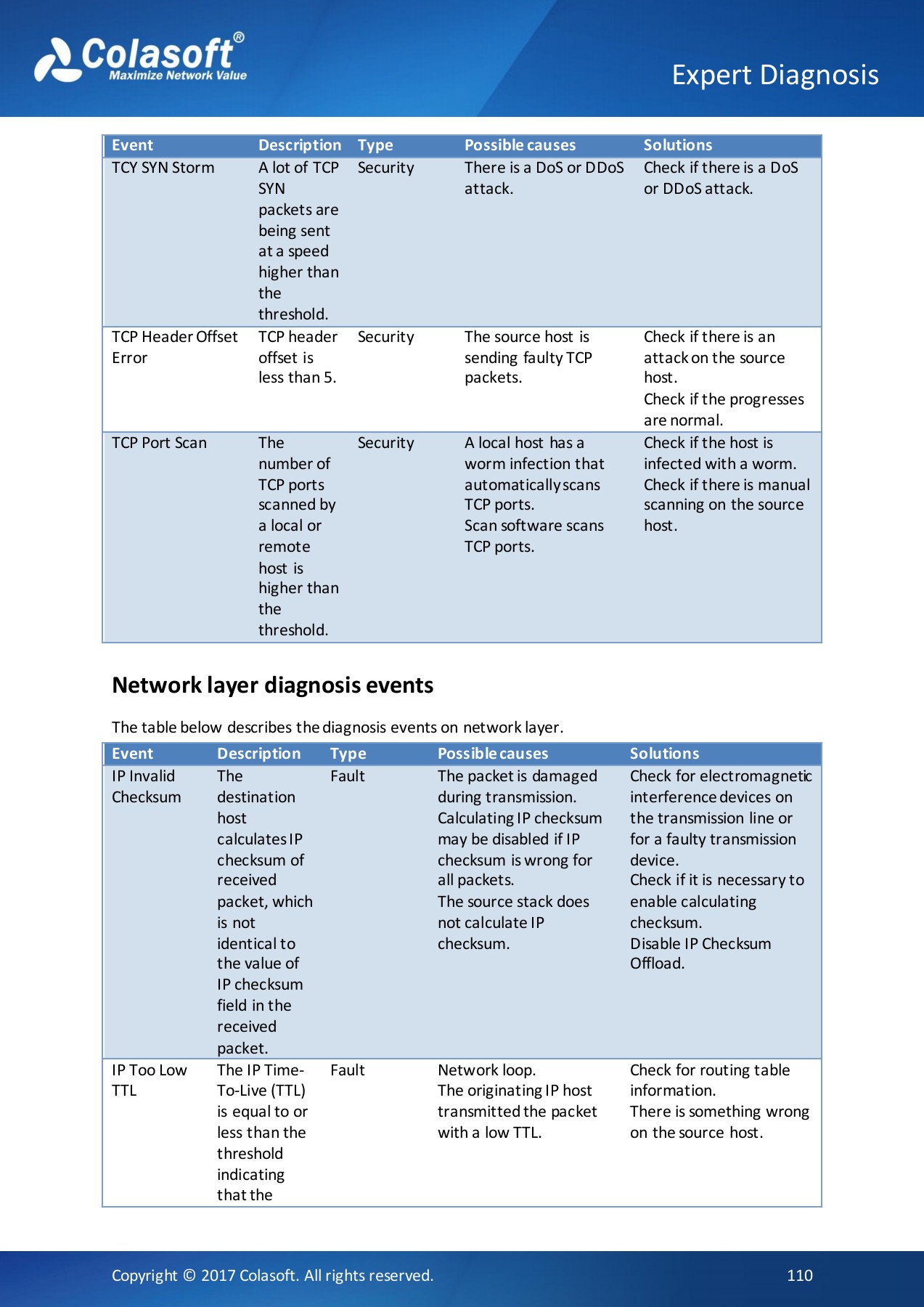 capsa-ent-userguide - Ladislav Laza - Page 119 | Flip PDF Online | PubHTML5
