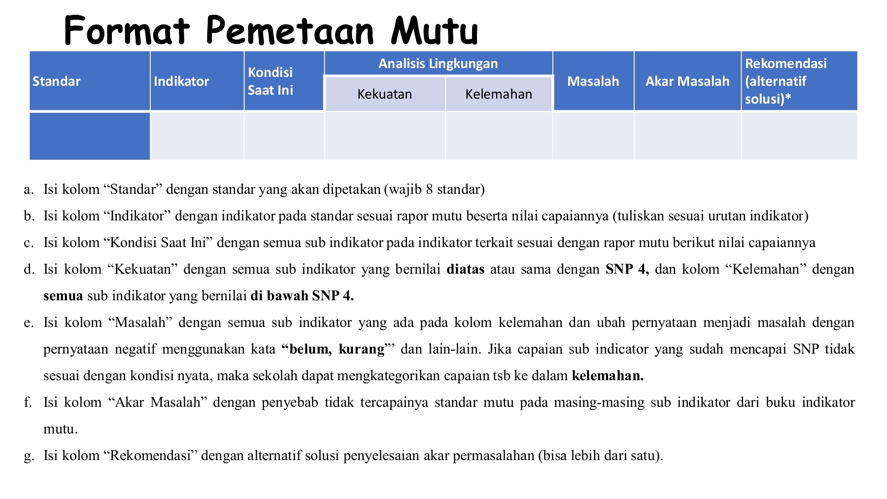 Tahap Pemetaan Mutu - Rostiyan Putra - Muka Surat 4 | Membalik PDF ...